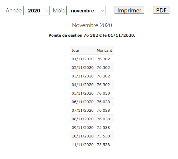 Logiciel calcul rendement locatif - iamyte